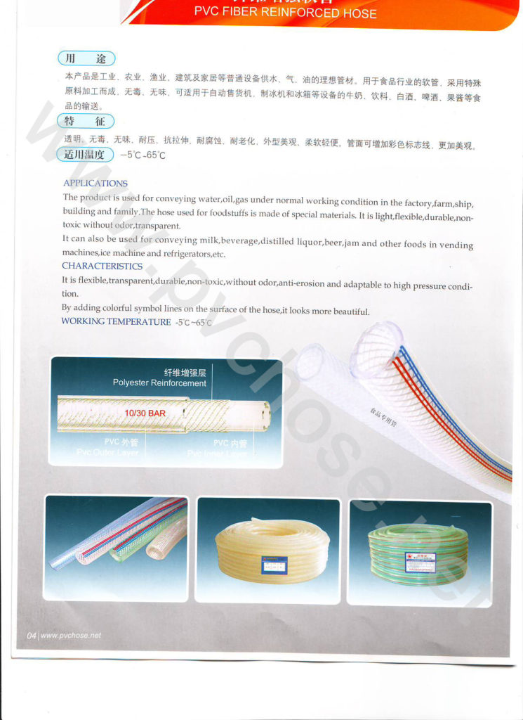 pvc braided hose – PVC HOSE FACTORY