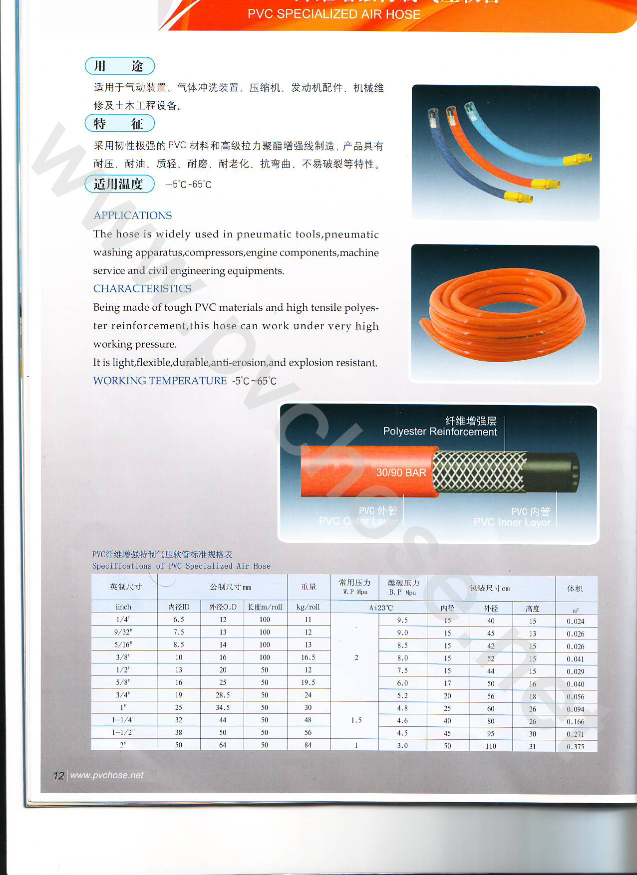 pvc high pressure hose – PVC HOSE FACTORY