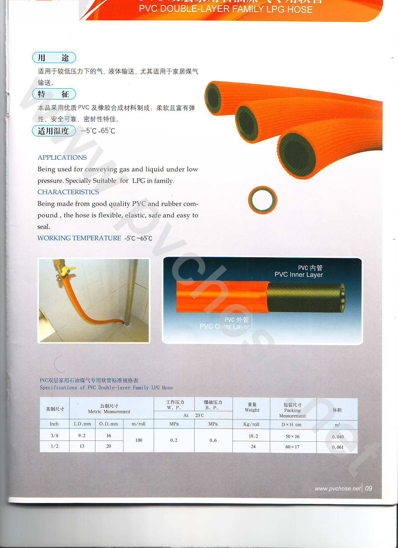 pvc high pressure hose – PVC HOSE FACTORY